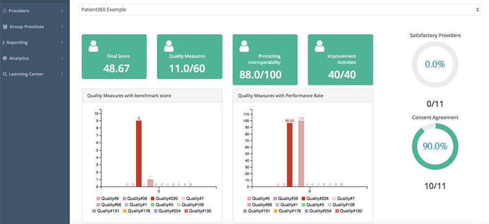 Fusion Enterprise Landing Page - Patient 360