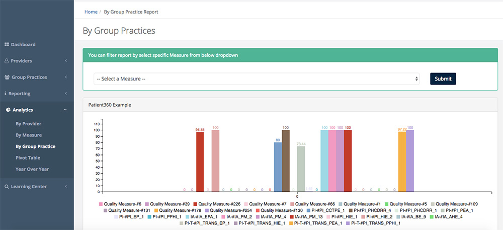 Fusion Enterprise Landing Page - Patient 360