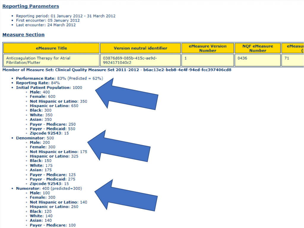 ACO/APP reporting and QRDAIII - Patient 360