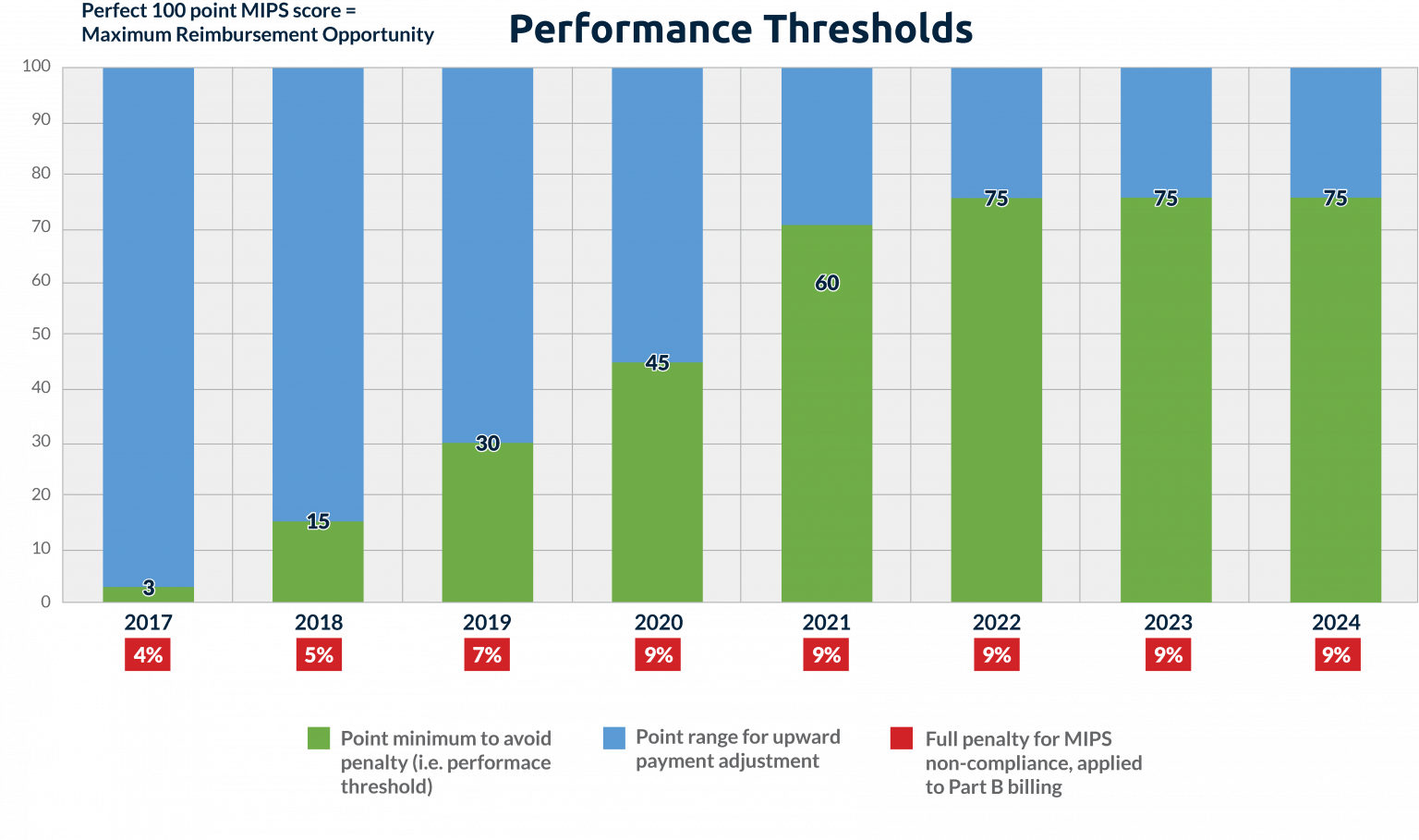 Medent Landing Page - Patient 360