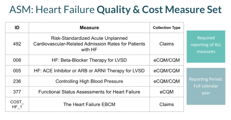 Understanding the Latest CMS Proposed Rule and How It Impacts You ...